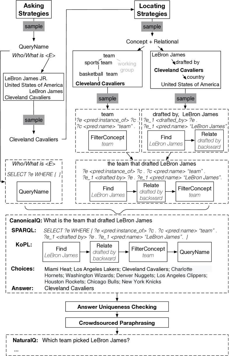 [2007.03875] KQA Pro: A Dataset with Explicit Compositional Programs for Complex Question ...