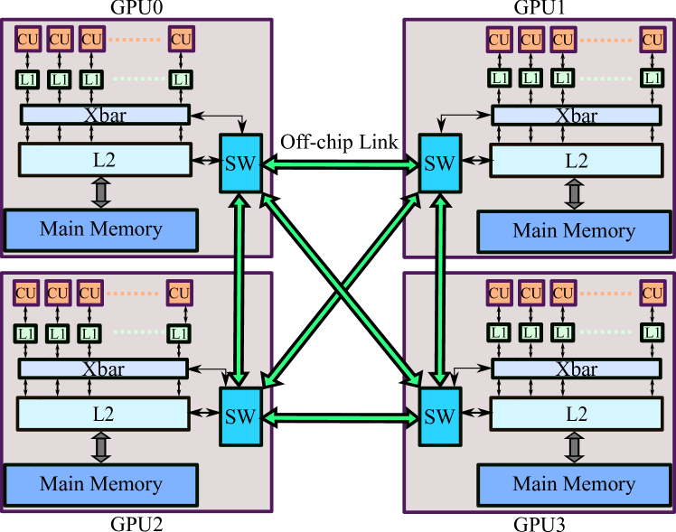 [2007.04292] HALCONE : A Hardware-Level Timestamp-based Cache Coherence ...