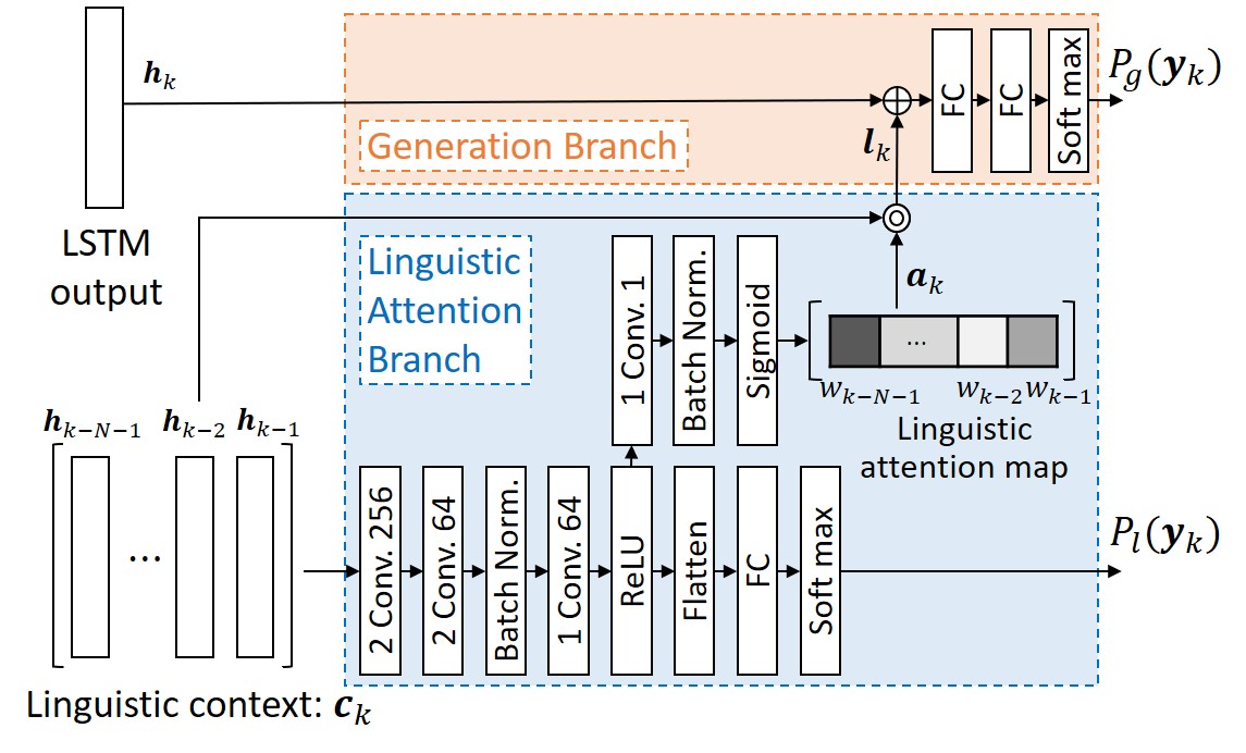 [2007.04557] Alleviating the Burden of Labeling: Sentence Generation by ...