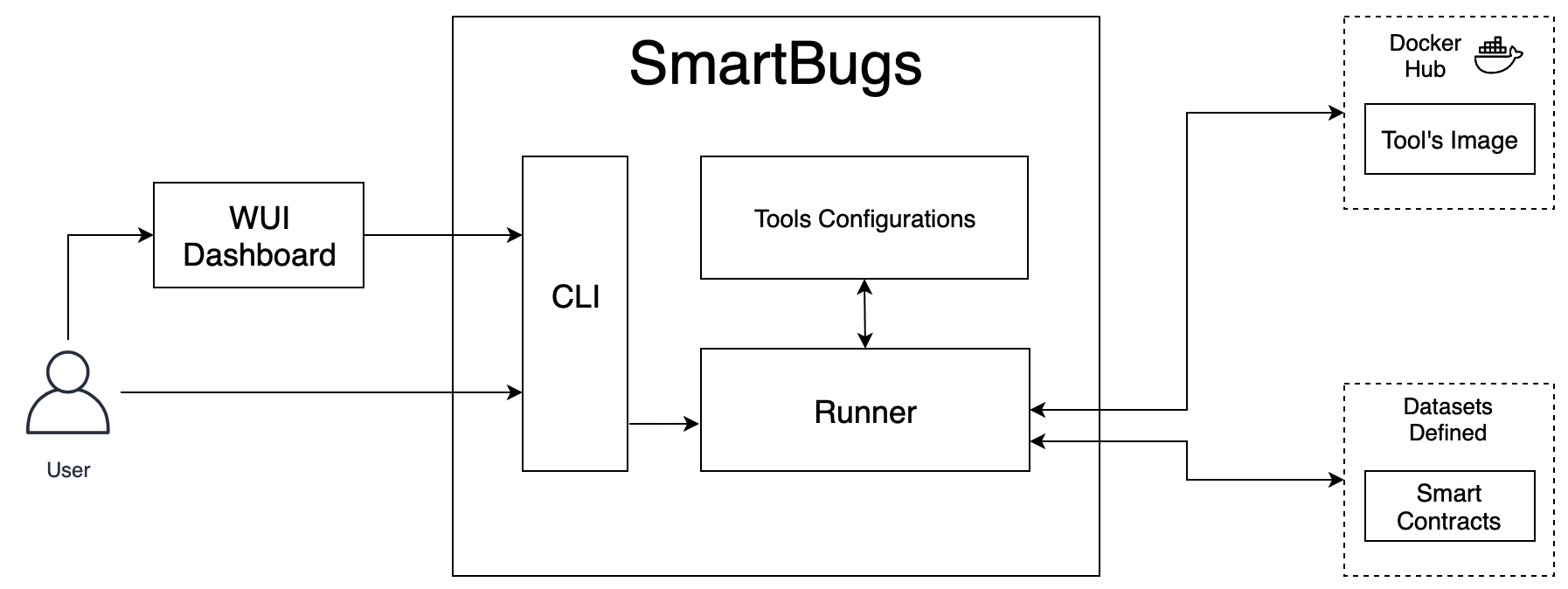 [2007.04771] SmartBugs: A Framework to Analyze Solidity Smart Contracts
