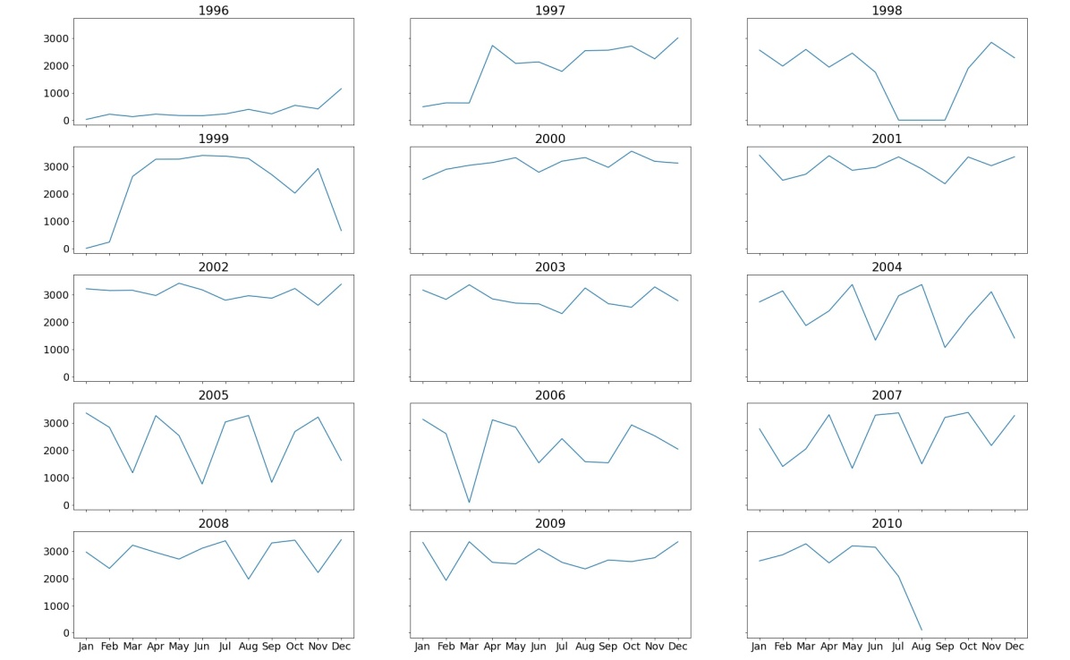 [2007.05586] A Catalog of Solar Flare Events Observed by the SOHO/EIT