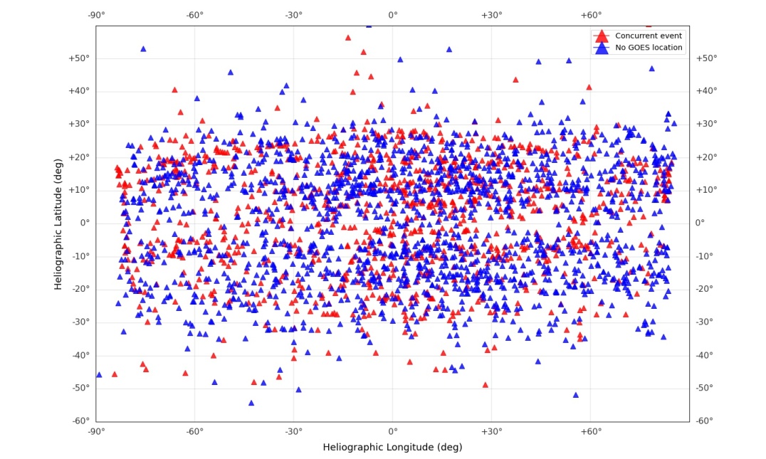 [2007.05586] A Catalog of Solar Flare Events Observed by the SOHO/EIT