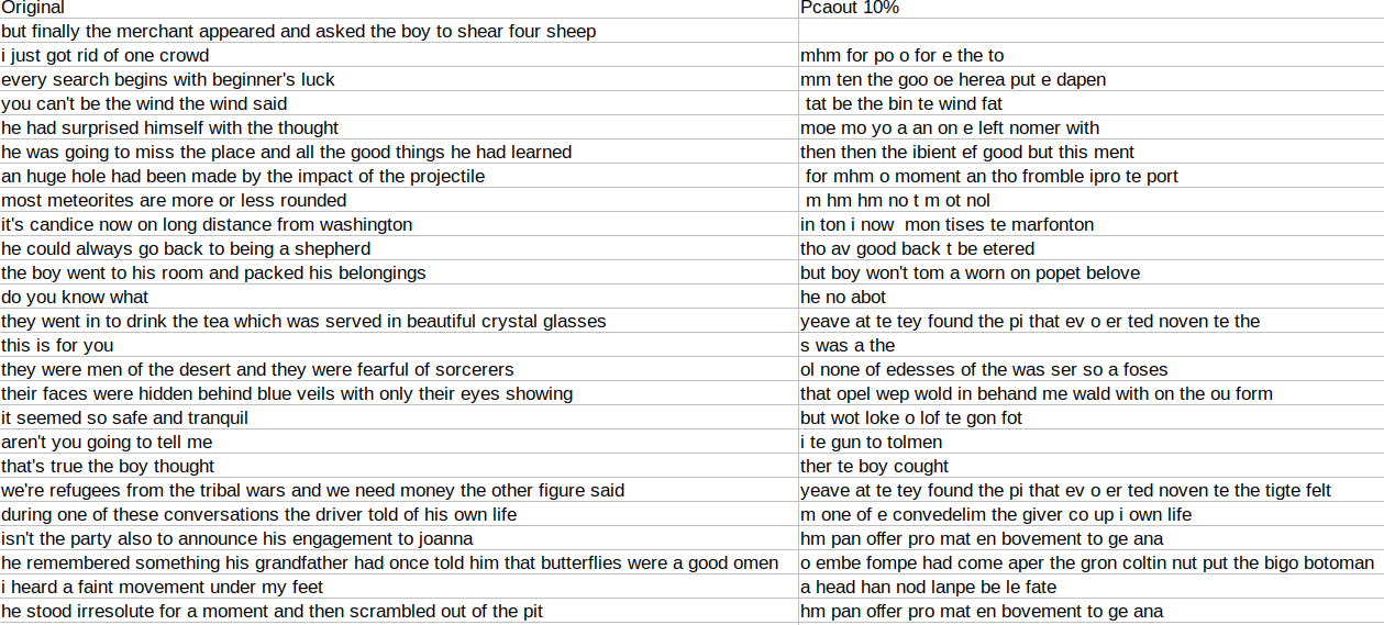 [2007.07001] Adversarial Attacks against Neural Networks in Audio Domain: Exploiting Principal ...
