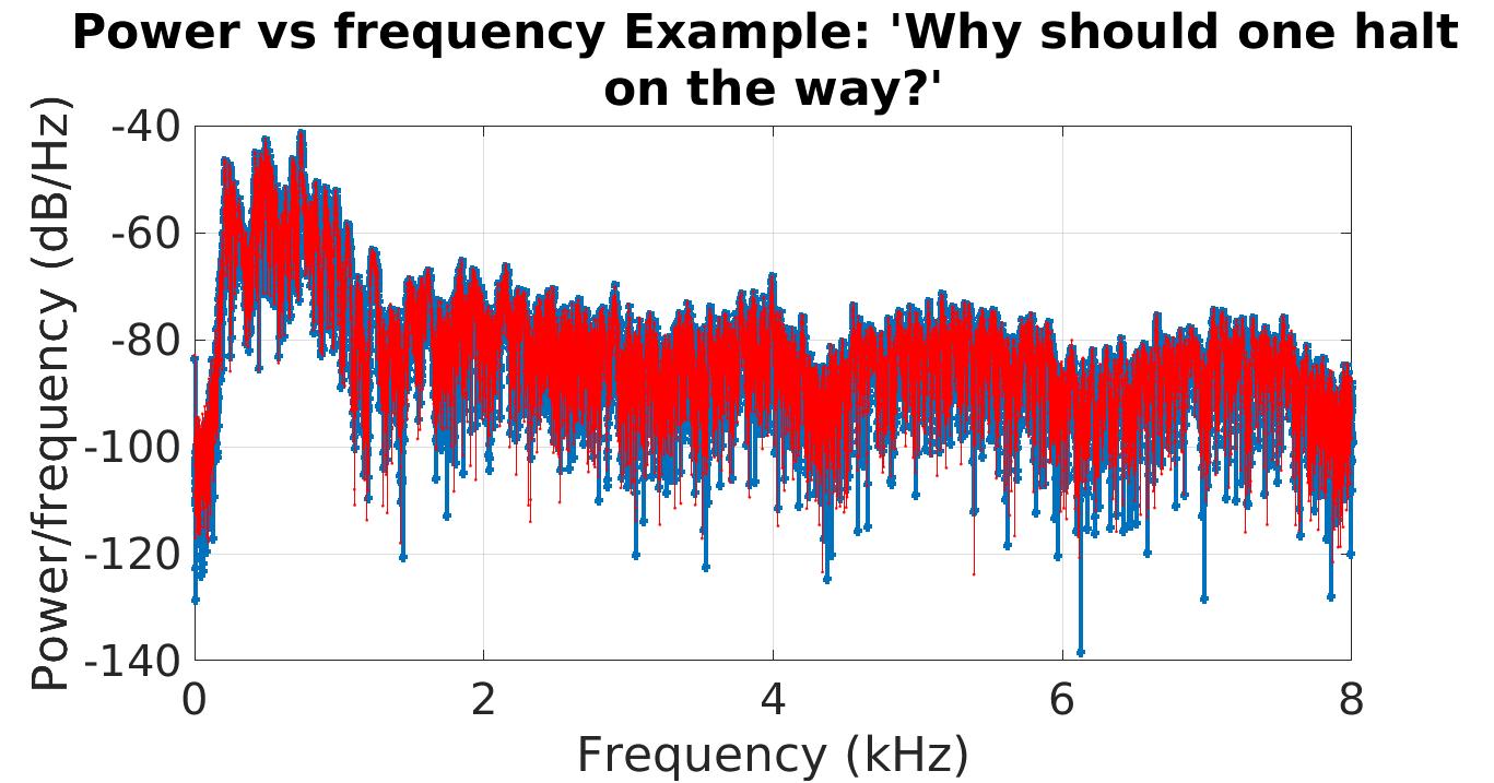 [2007.07001] Adversarial Attacks against Neural Networks in Audio Domain: Exploiting Principal ...