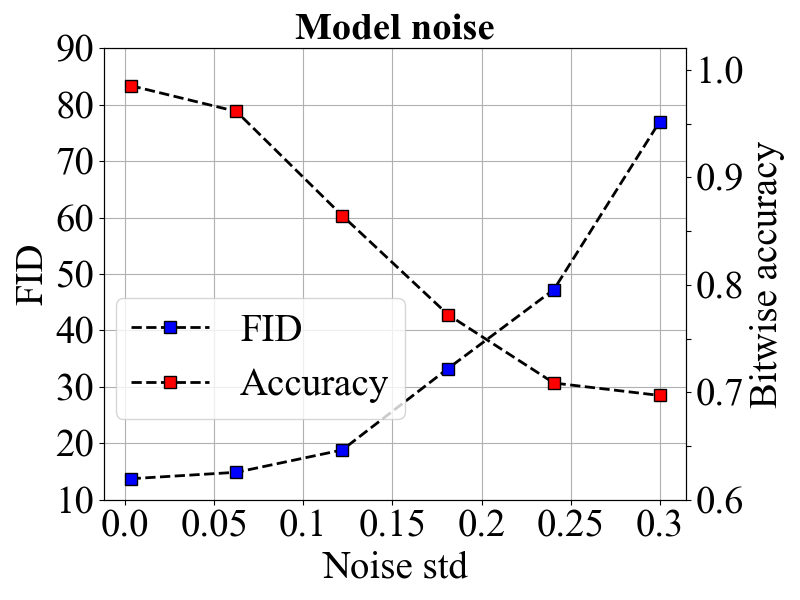 [2007.08457] Artificial Fingerprinting for Generative Models: Rooting ...
