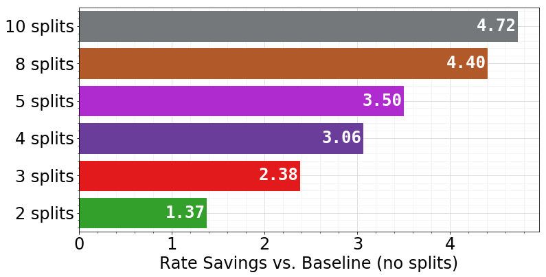 [2007.08739] Channel-wise Autoregressive Entropy Models for Learned Image Compression