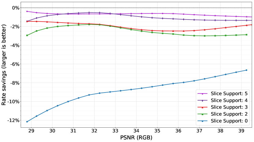 [2007.08739] Channel-wise Autoregressive Entropy Models for Learned Image Compression