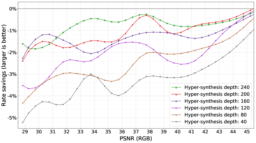 [2007.08739] Channel-wise Autoregressive Entropy Models for Learned Image Compression