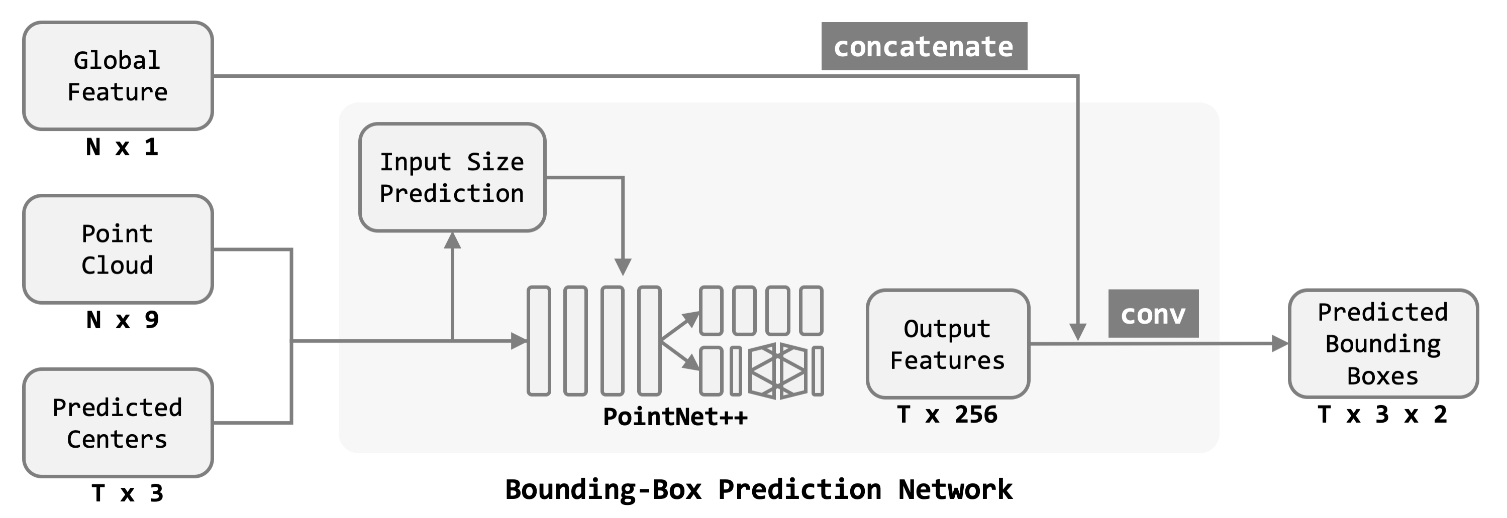 [2007.09860] Learning Gaussian Instance Segmentation in Point Clouds