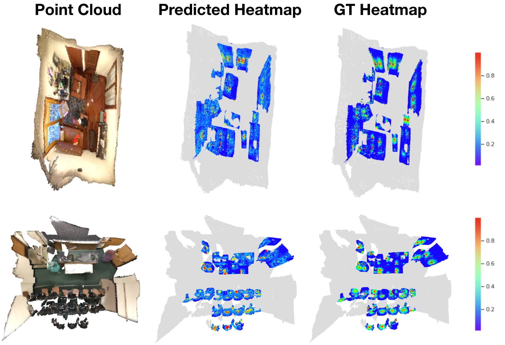 [2007.09860] Learning Gaussian Instance Segmentation in Point Clouds