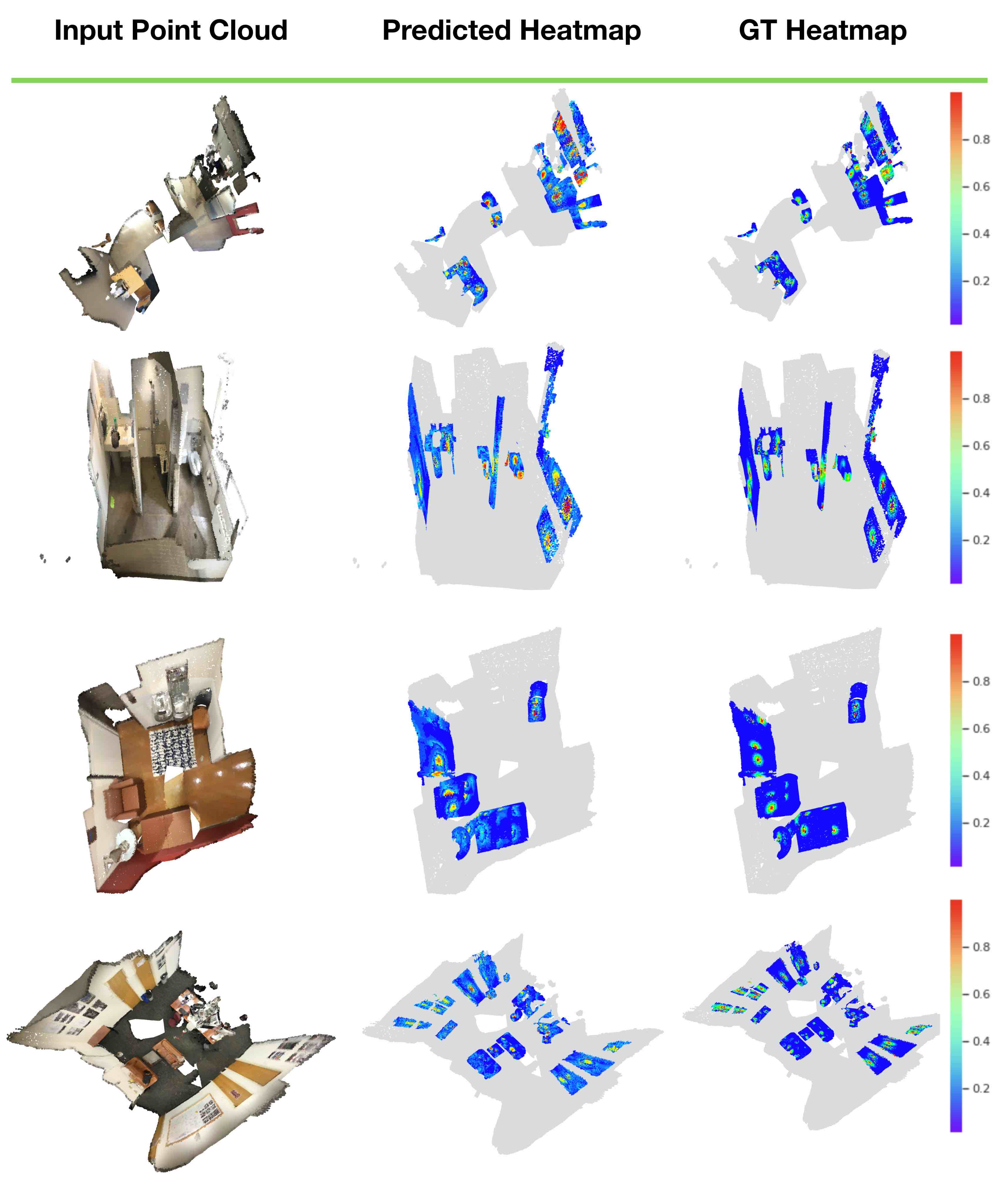 [2007.09860] Learning Gaussian Instance Segmentation in Point Clouds