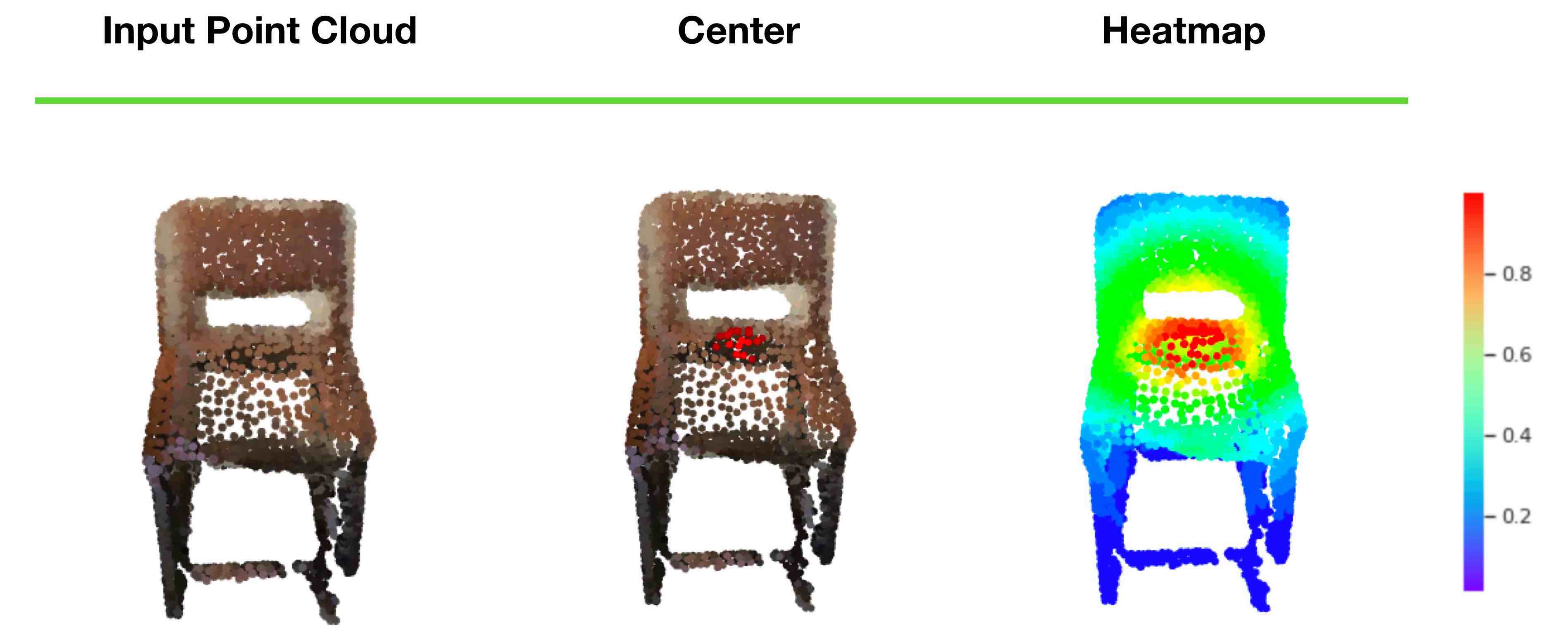 [2007.09860] Learning Gaussian Instance Segmentation in Point Clouds