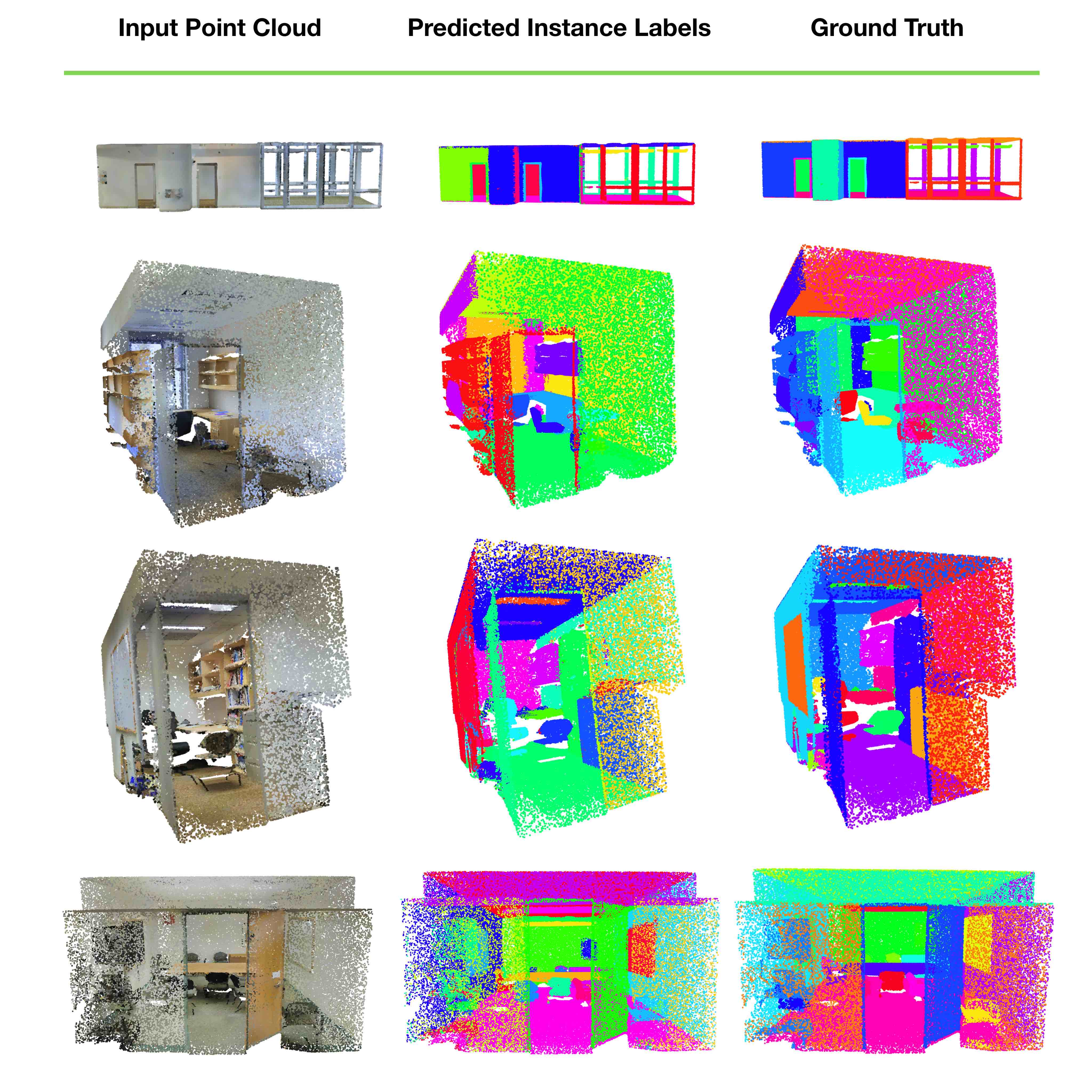 [2007.09860] Learning Gaussian Instance Segmentation in Point Clouds