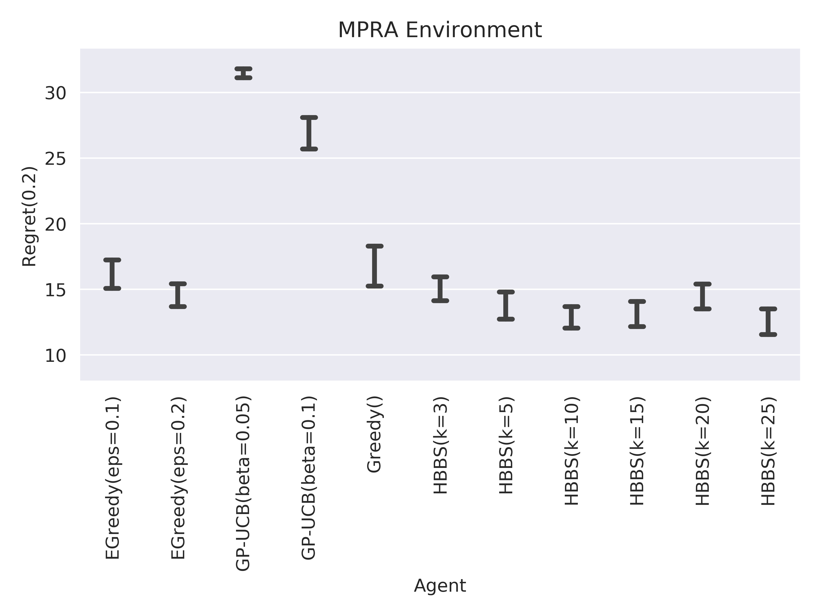 [2007.10263] A Hierarchical Approach to Scaling Batch Active Search ...
