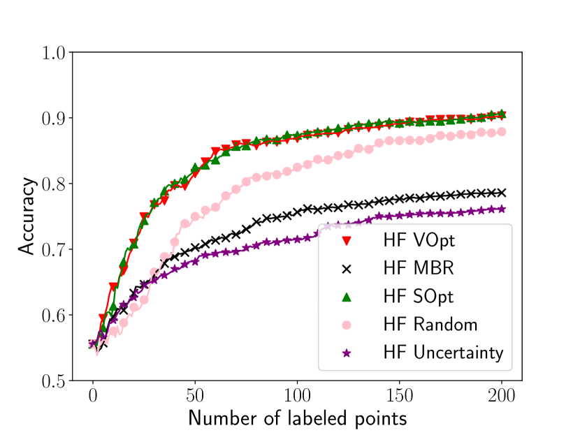 [2007.11126] Efficient Graph-Based Active Learning with Probit Likelihood via Gaussian ...