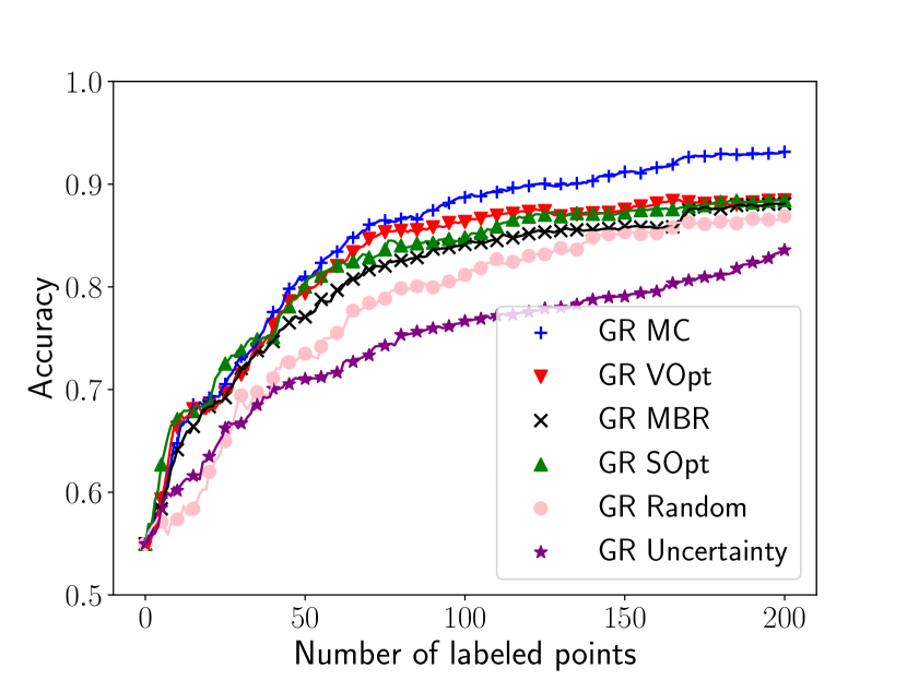 [2007.11126] Efficient Graph-Based Active Learning with Probit ...