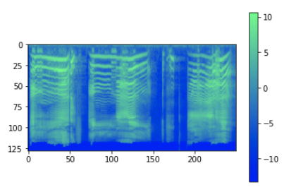 [2007.11154] Rethinking CNN Models for Audio Classification