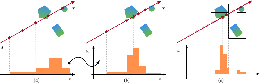 [2007.11571] Neural Sparse Voxel Fields