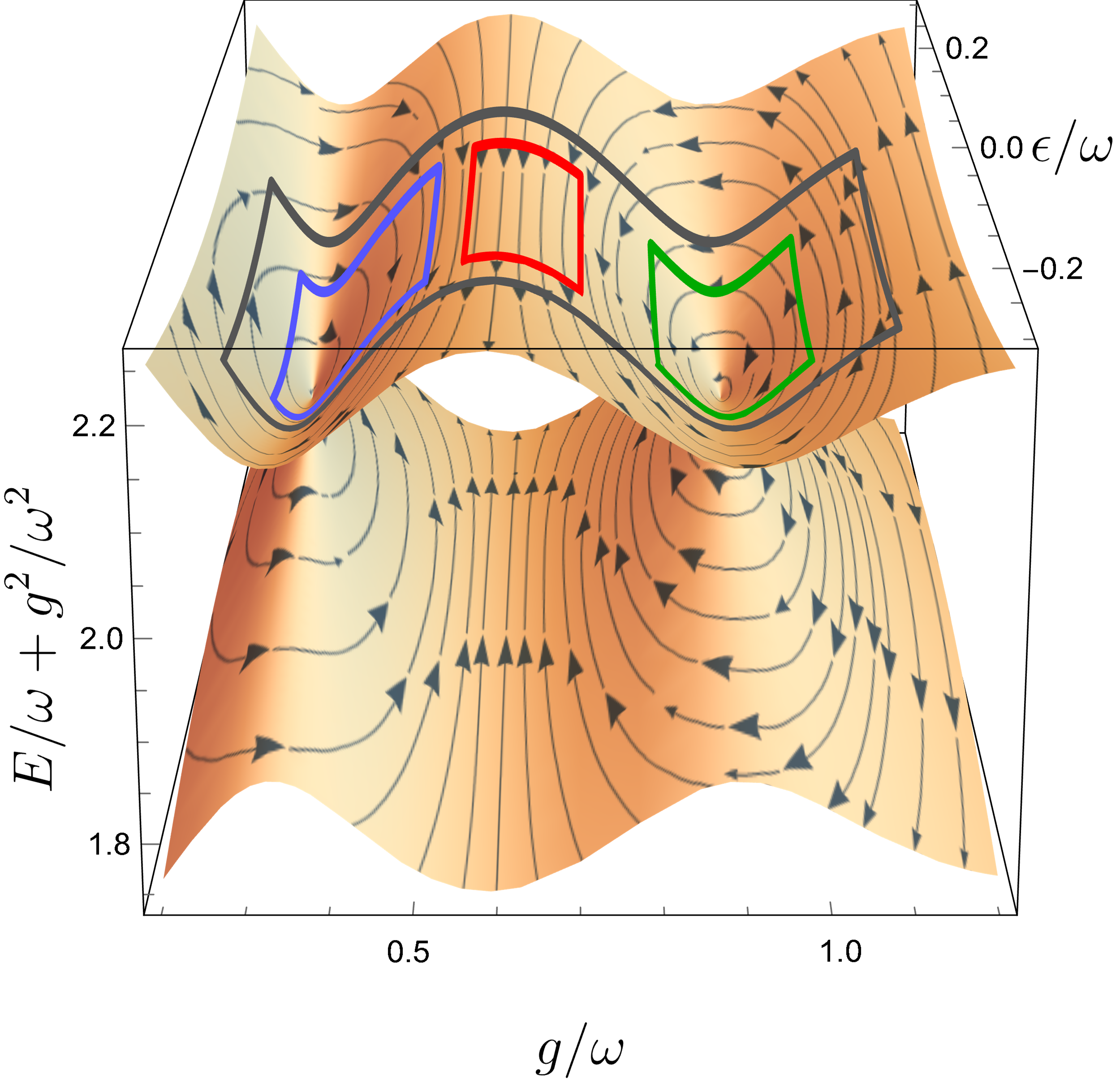 [2007.11969] Generalized adiabatic approximation to the asymmetric ...