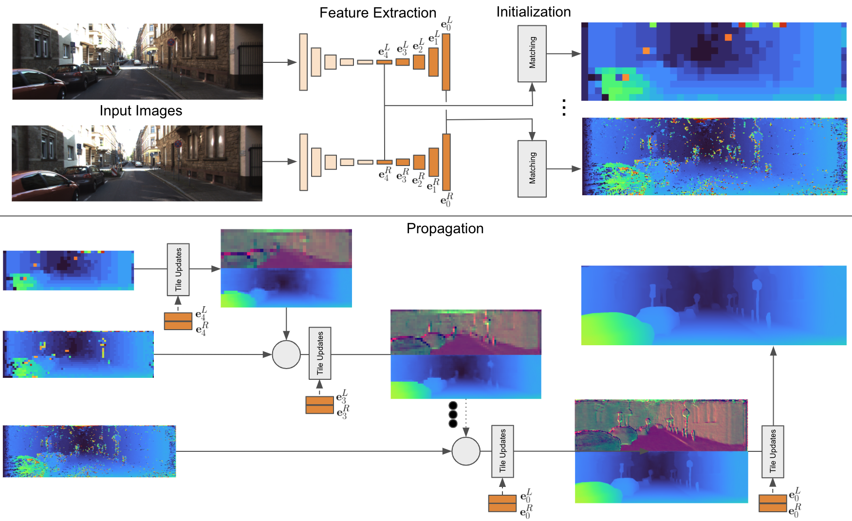 [2007.12140] HITNet: Hierarchical Iterative Tile Refinement Network for Real-time Stereo Matching