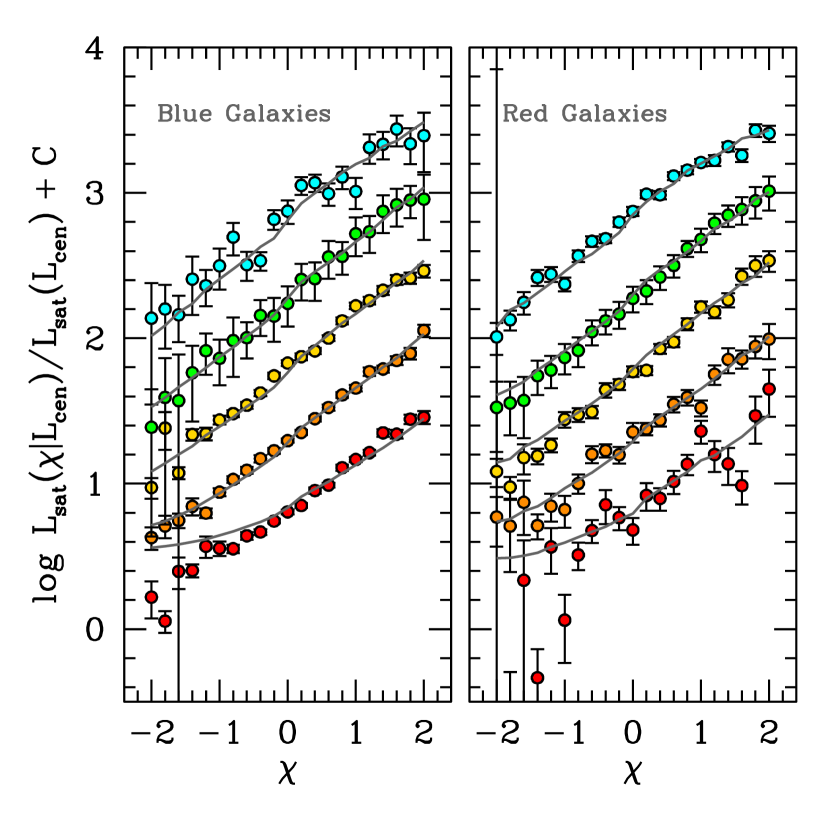 [2007.12200] A Self-Calibrating Halo-Based Galaxy Group Finder ...