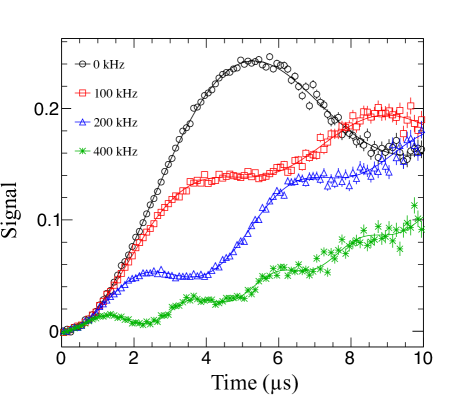 [2007.12386] Rabi-Oscillation Spectroscopy of the Hyperfine Structure ...