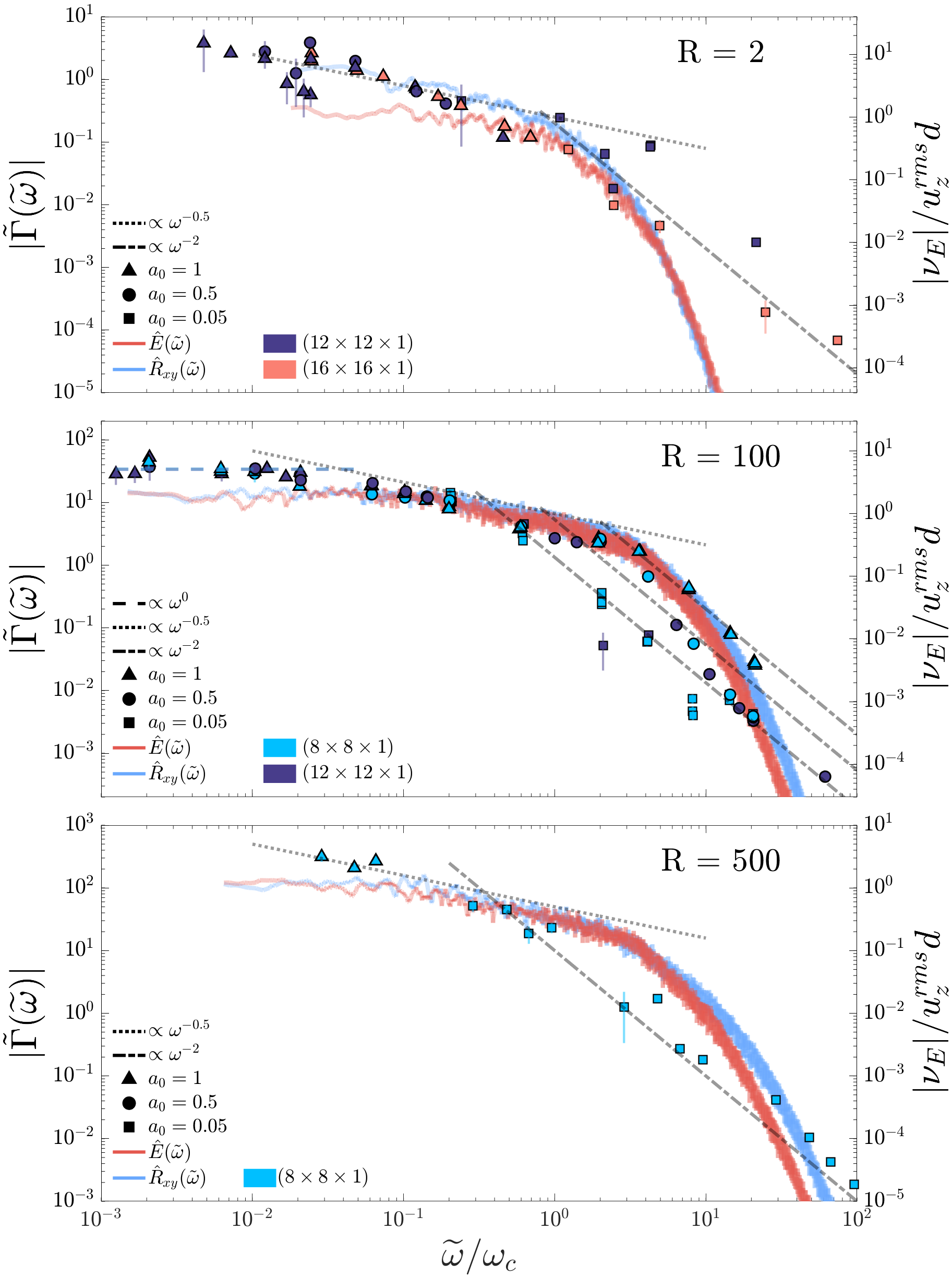 [2007.12624] Convective turbulent viscosity acting on equilibrium tidal ...