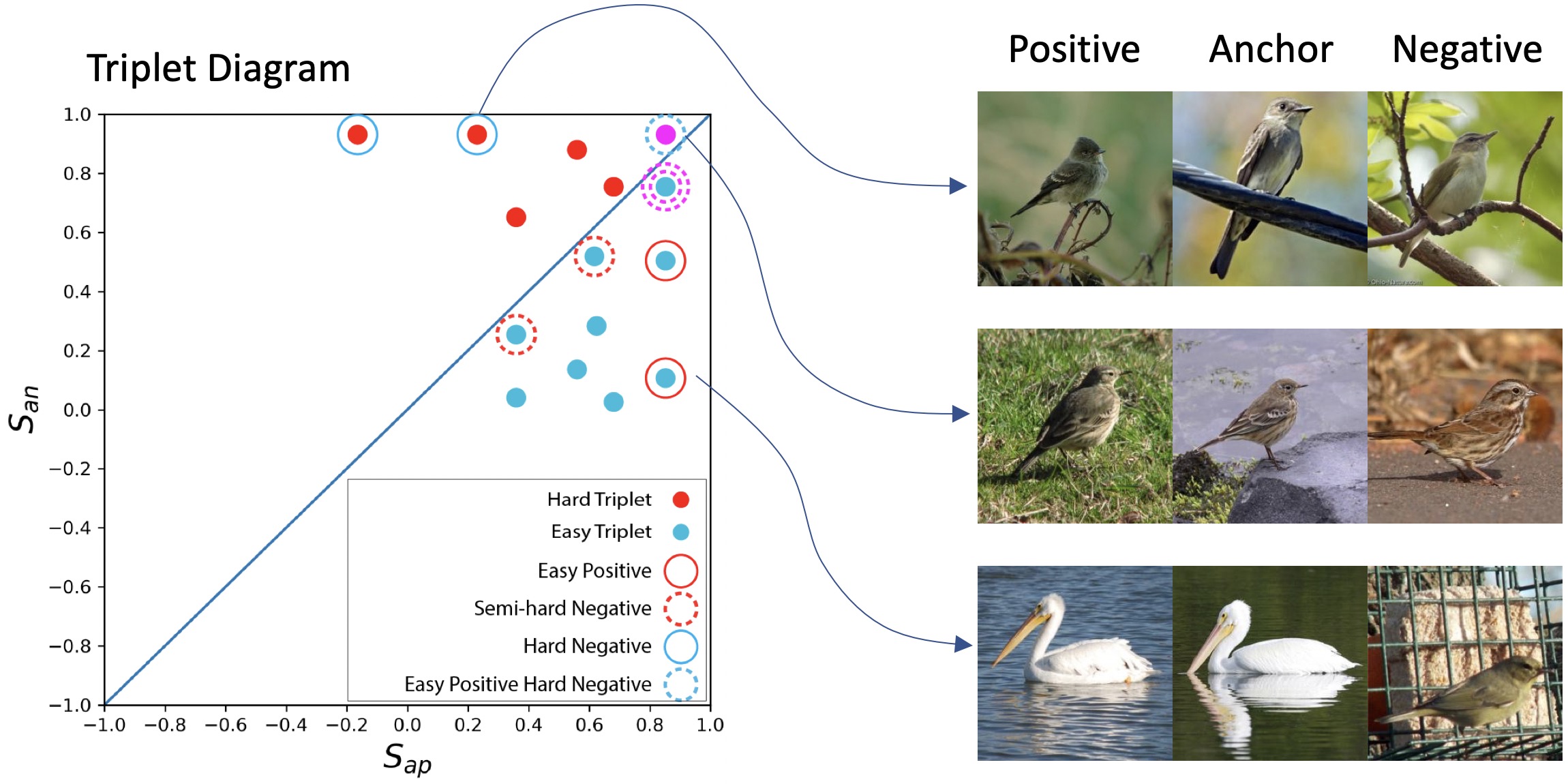 [2007.12749] Hard negative examples are hard, but useful