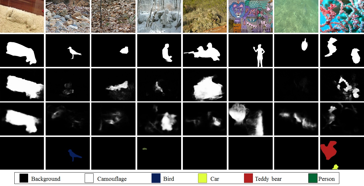 [2007.12881] MirrorNet: Bio-Inspired Camouflaged Object Segmentation