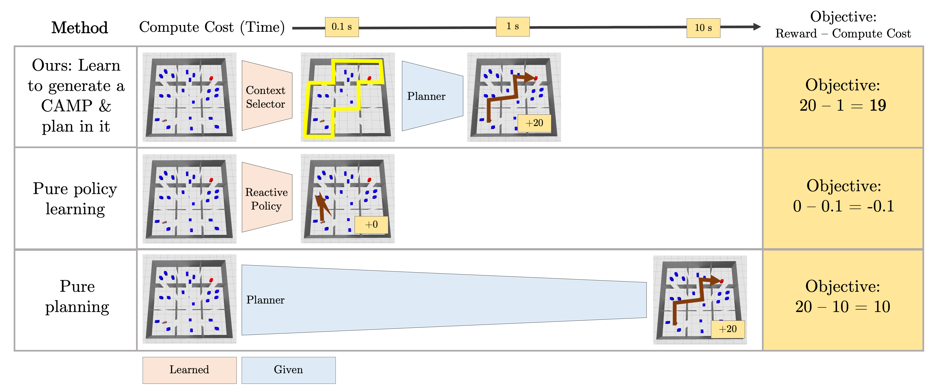 [2007.13202] CAMPs: Learning Context-Specific Abstractions for Efficient Planning in Factored MDPs