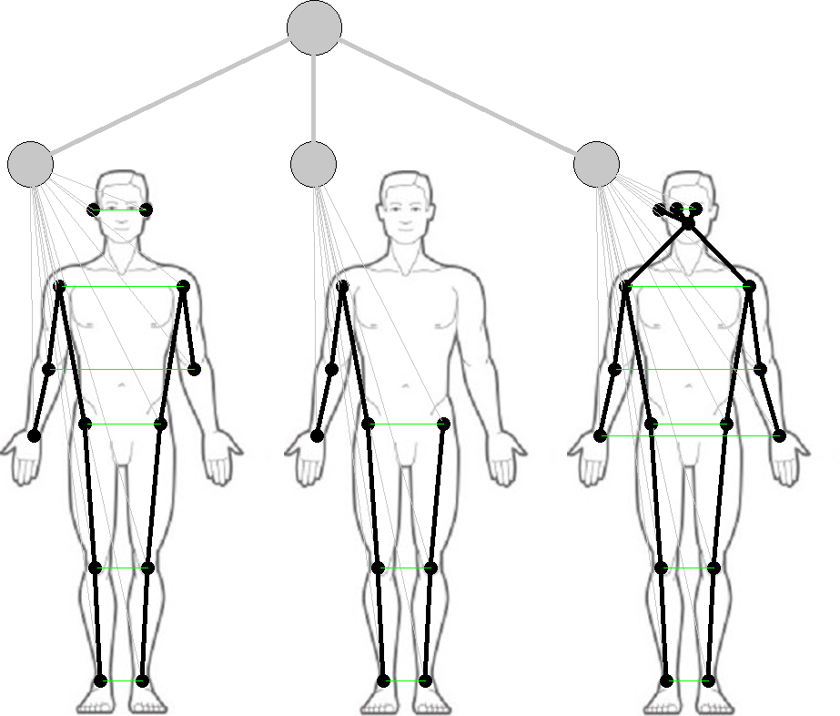 [2007.14126] Multi-camera Torso Pose Estimation using Graph Neural Networks