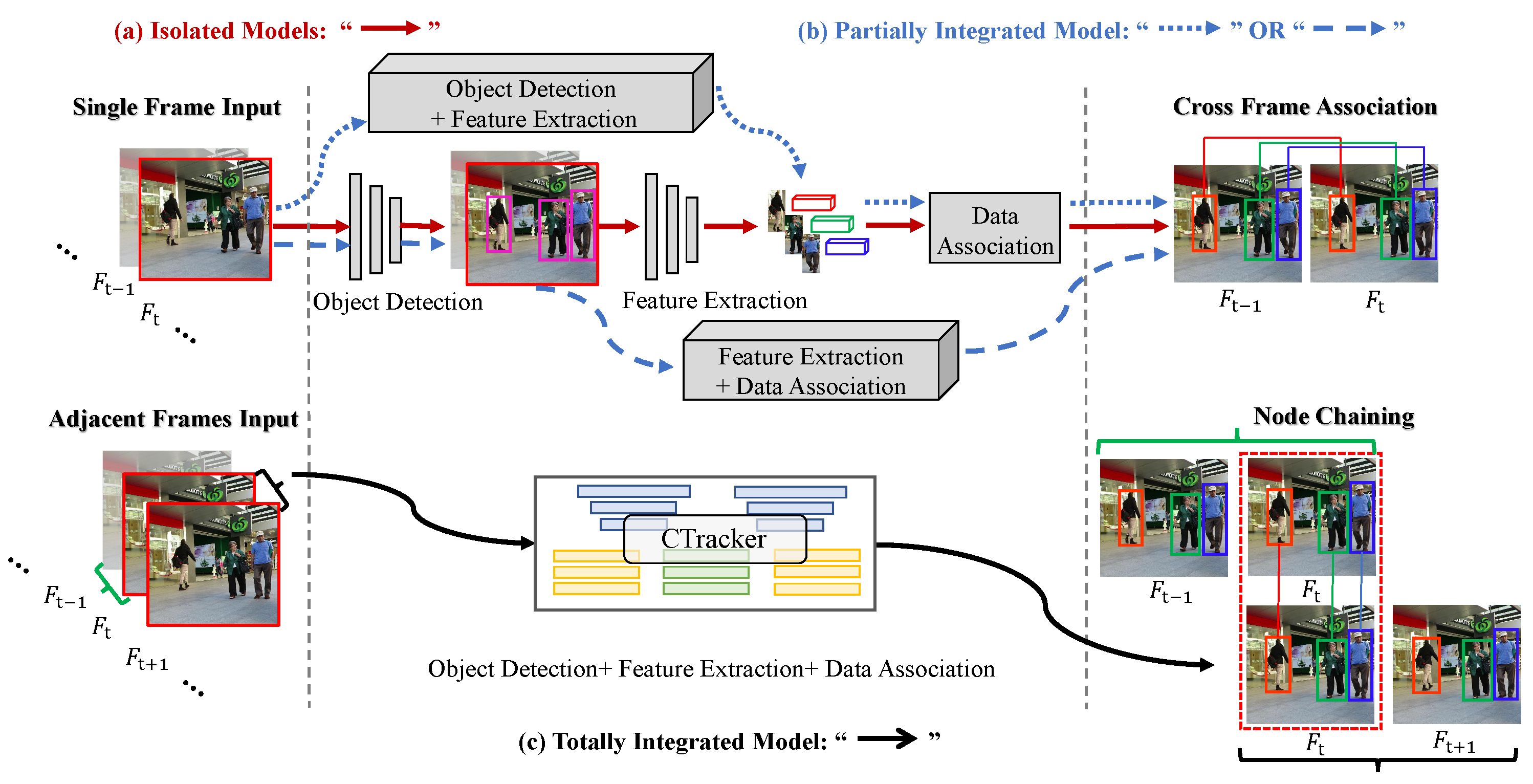 [2007.14557] Chained-Tracker: Chaining Paired Attentive Regression ...