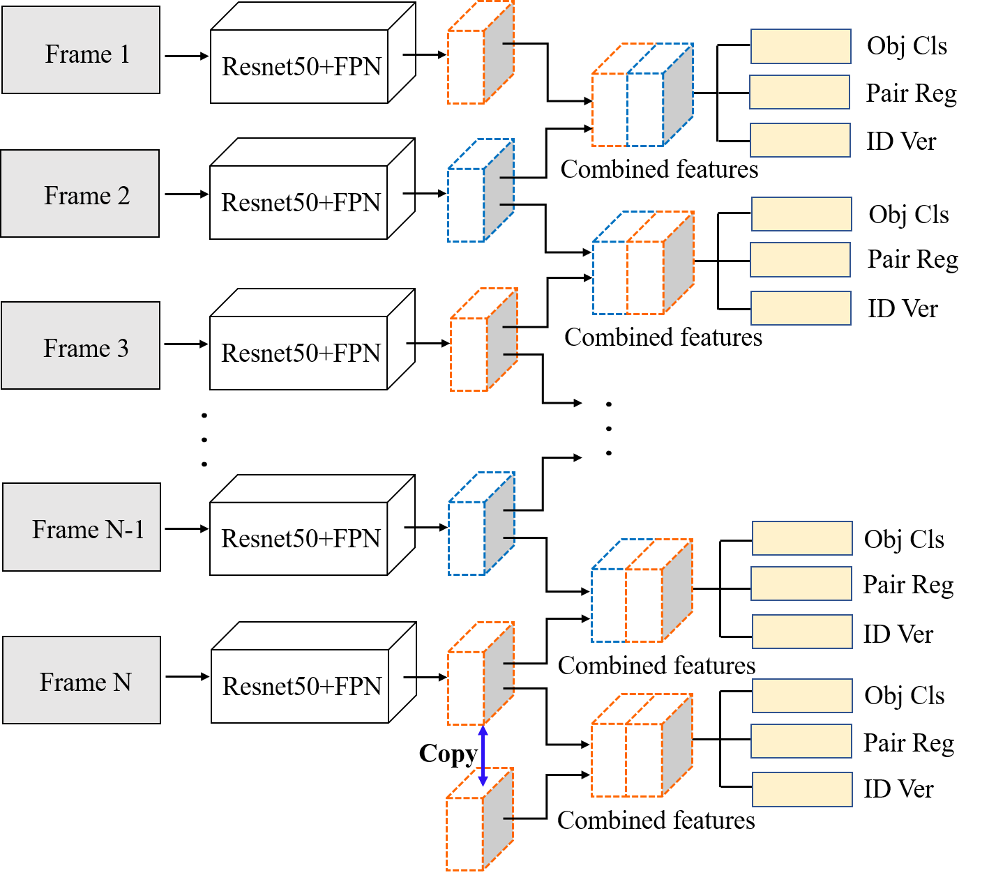 [2007.14557] Chained-Tracker: Chaining Paired Attentive Regression ...