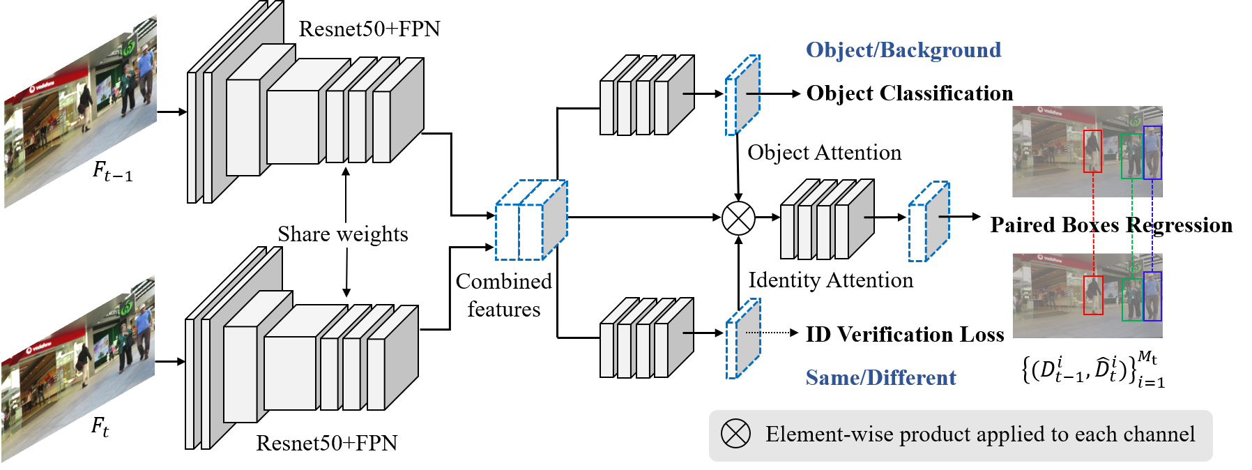 [2007.14557] Chained-Tracker: Chaining Paired Attentive Regression ...