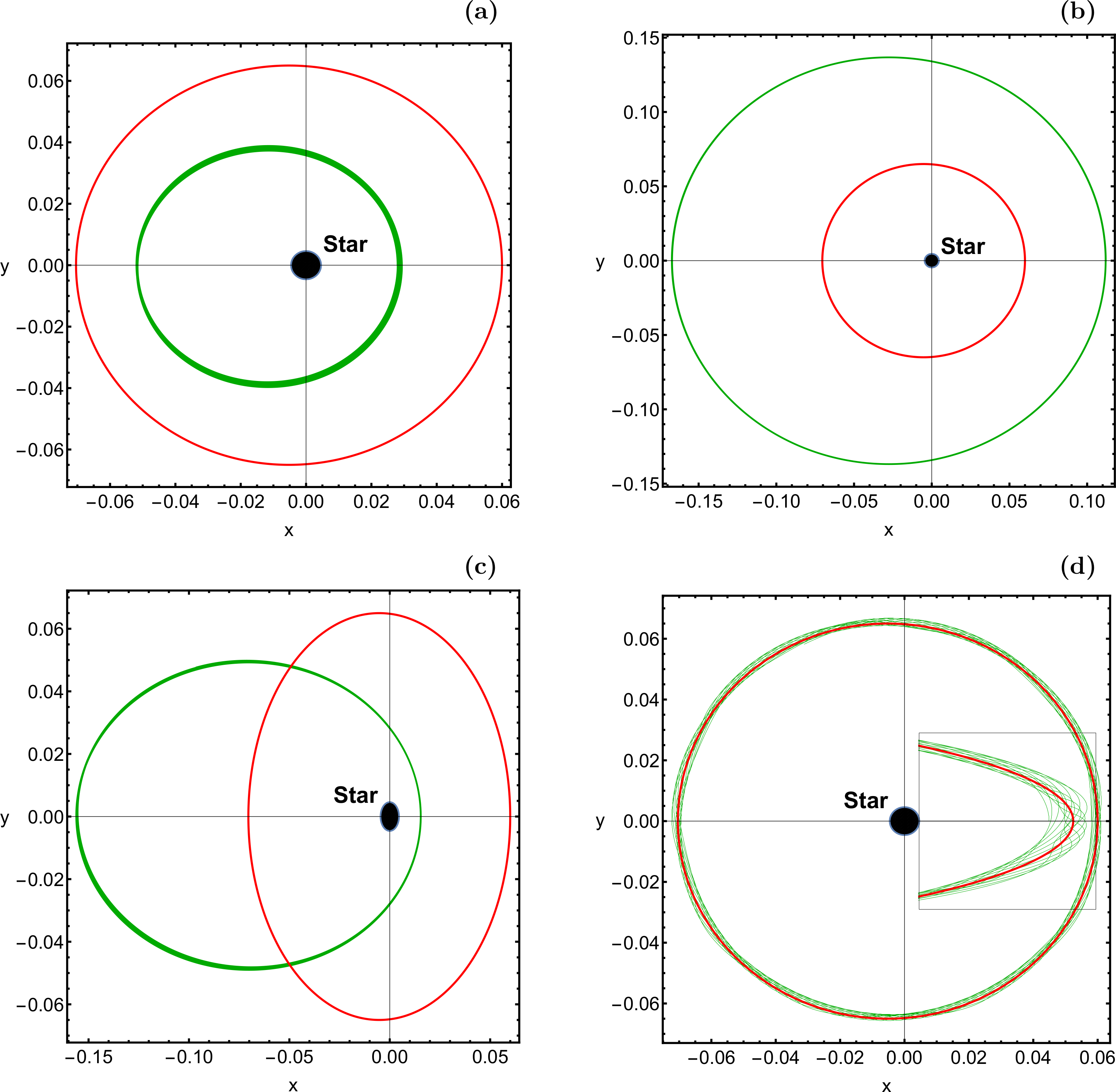 [2007.16174] Short-term stability of particles in the WD J0914+1914 white dwarf planetary system