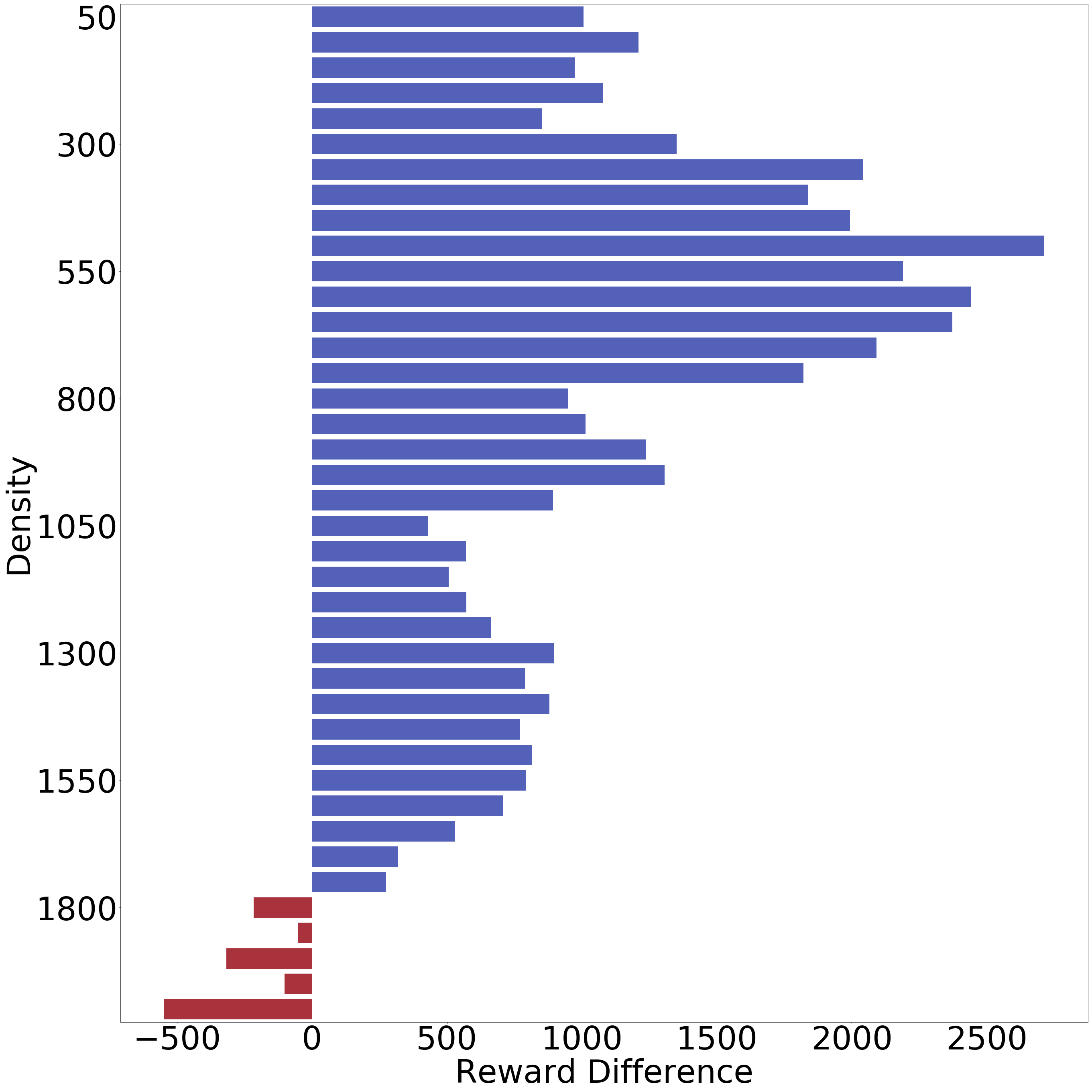 [2008 00614] Dynamics Generalization Via Information Bottleneck In Deep Reinforcement Learning