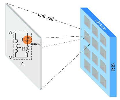 [2008.00619] A Novel Physics-based Channel Model for Reconfigurable ...