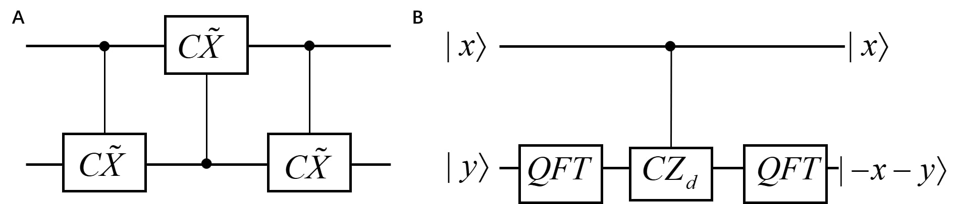 [2008.00959] Qudits and high-dimensional quantum computing