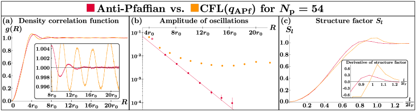 [2008.01087] Large-scale simulations of particle-hole-symmetric Pfaffian trial wave functions