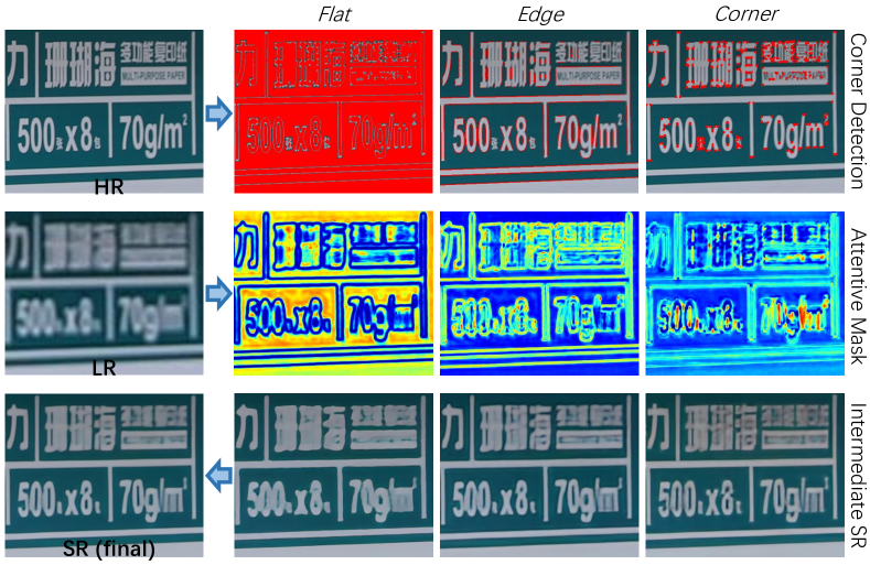 [2008.01928] Component Divide-and-Conquer for Real-World Image Super-Resolution