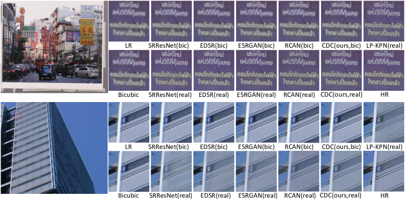 [2008.01928] Component Divide-and-Conquer for Real-World Image Super-Resolution
