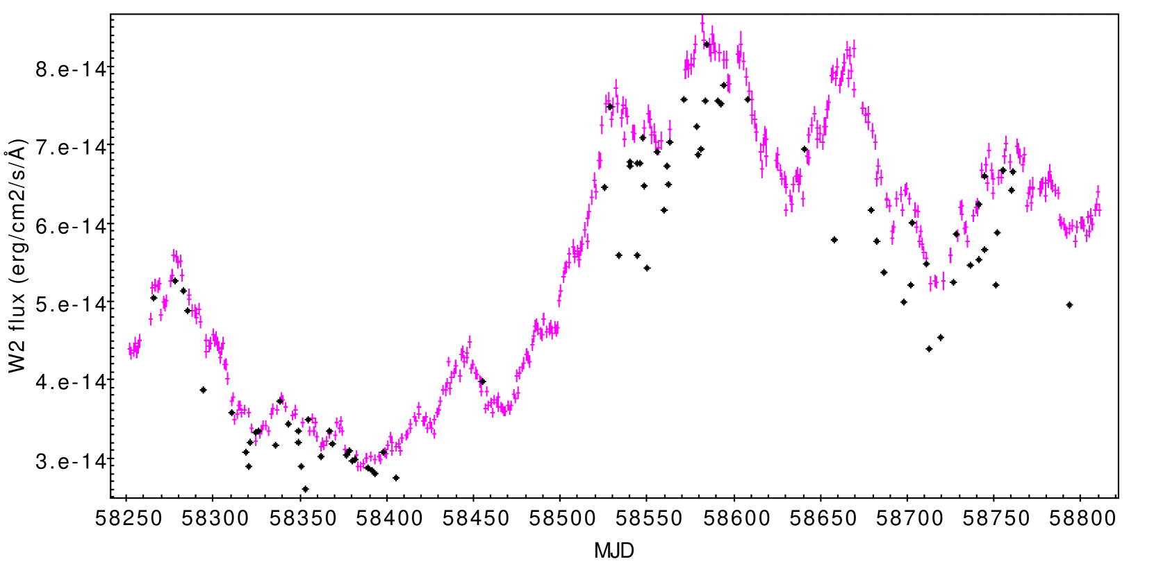 [2008.02134] Intensive disc-reverberation mapping of Fairall 9: 1st ...
