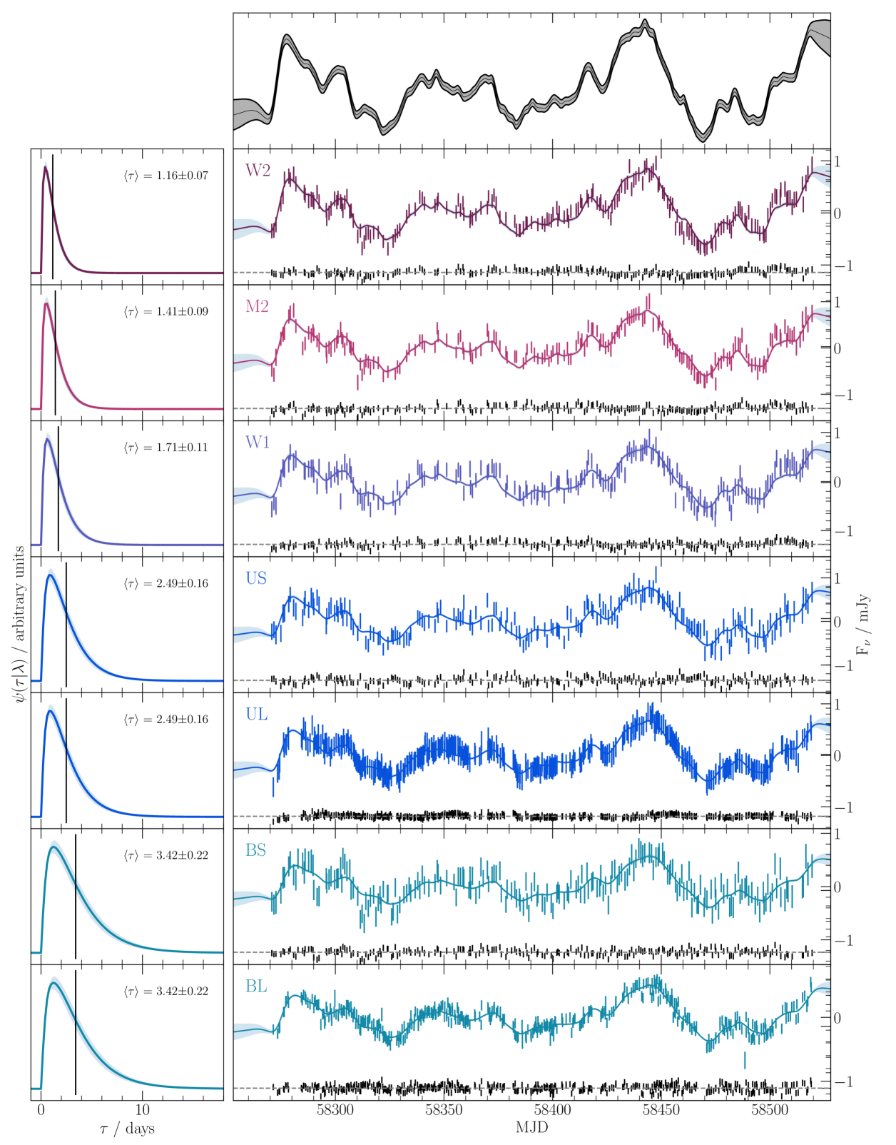 [2008.02134] Intensive disc-reverberation mapping of Fairall 9: 1st ...