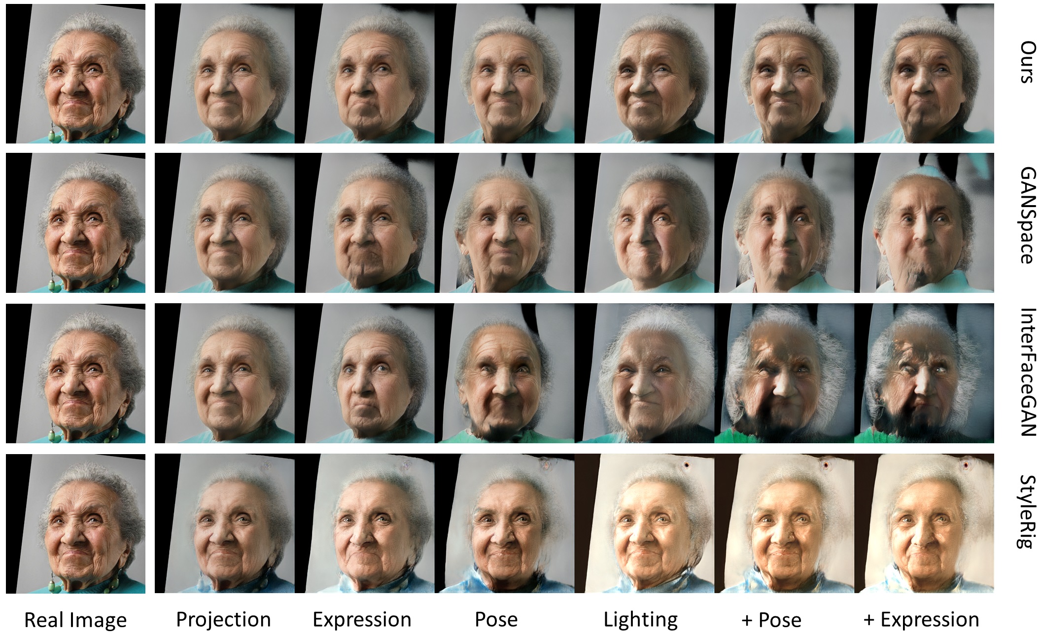 [2008.02401] StyleFlow: Attribute-conditioned Exploration of StyleGAN-Generated Images using ...