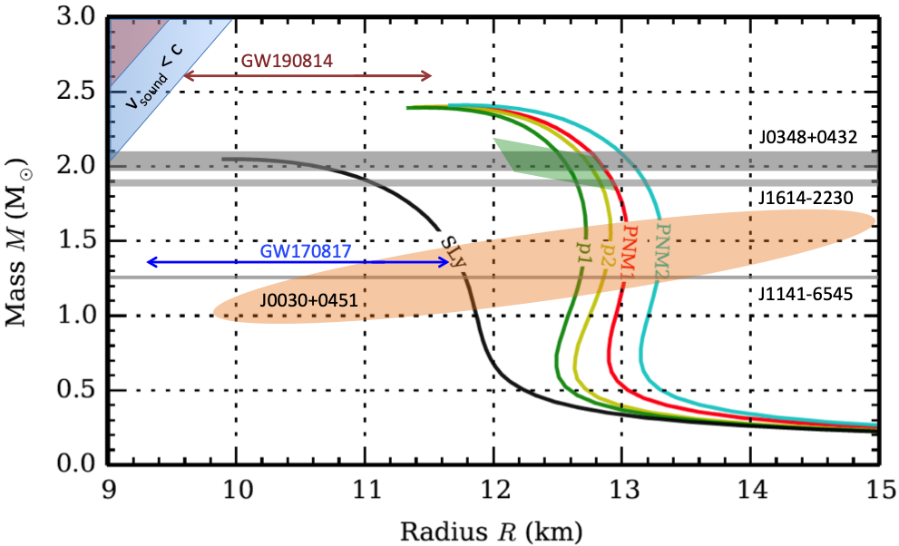 [2008.02733] Neutron star structure with nuclear force mediated by ...