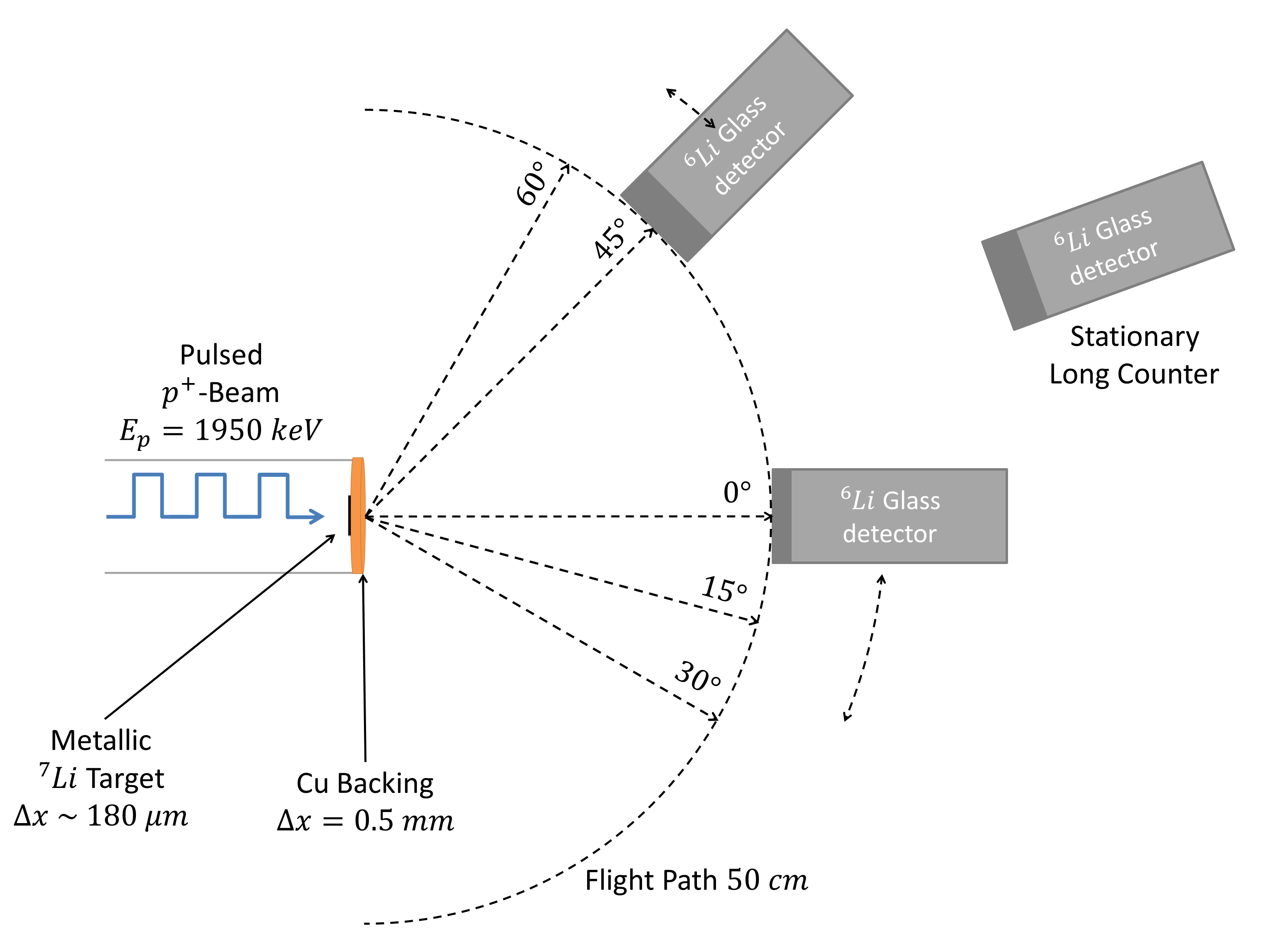 [2008.02744] New data for the definition of neutron beams for Boron ...