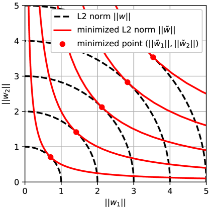 [2008.02965] Improve Generalization and Robustness of Neural Networks via Weight Scale Shifting ...