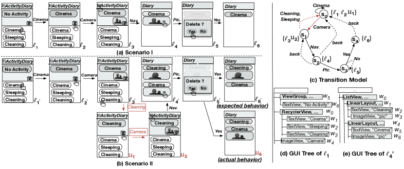 [2008.03585] Fully Automated Functional Fuzzing of Android Apps for Detecting Non-crashing Logic ...