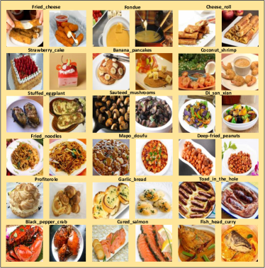 [2008.05655] ISIA Food-500: A Dataset for Large-Scale Food Recognition ...