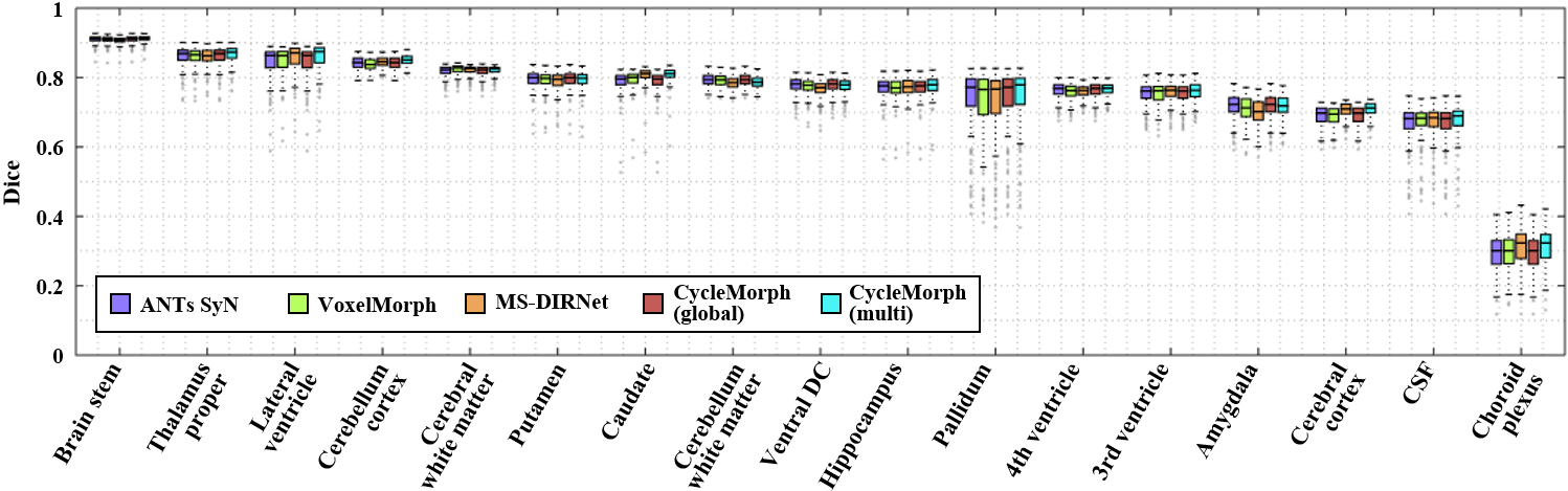 [2008.05772] CycleMorph: Cycle Consistent Unsupervised Deformable Image Registration